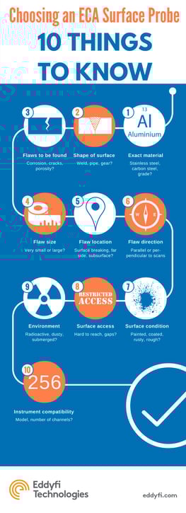 10 Things to Know to Choose the Right Eddy Current Array (ECA) Equipment