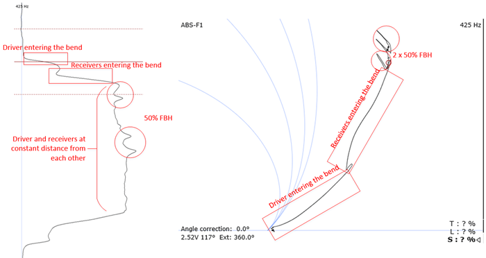 Bending the Limits of RFT
