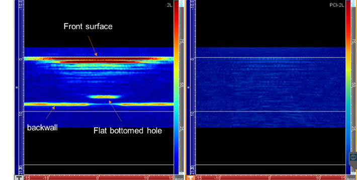 The Pros and Cons of Phase Coherence Imaging (PCI)