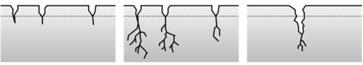 Don’t Crack Under Pressure: How Eddy Current Array Helps Spot Chloride ...