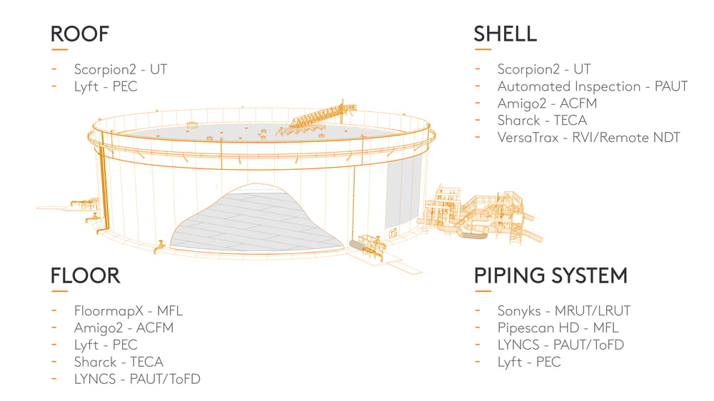 Inspecting Aboveground Storage Tanks from Top to Bottom