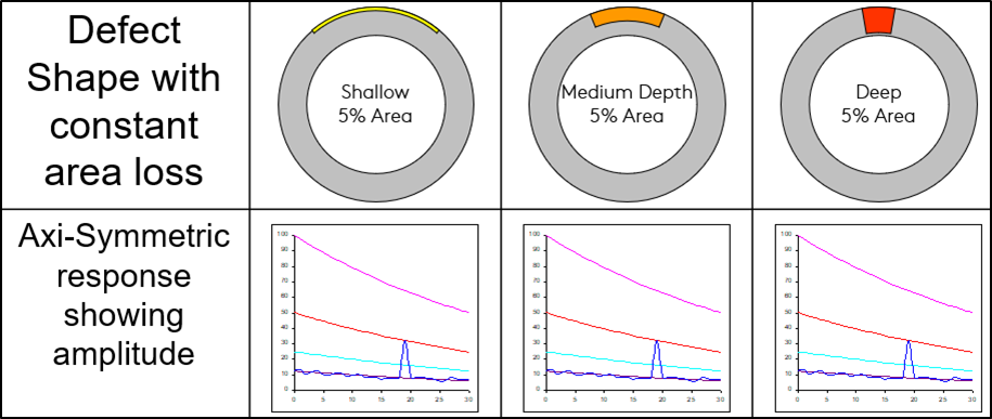 Focusing on More Accurate Defect Classification with Guided Wave ...
