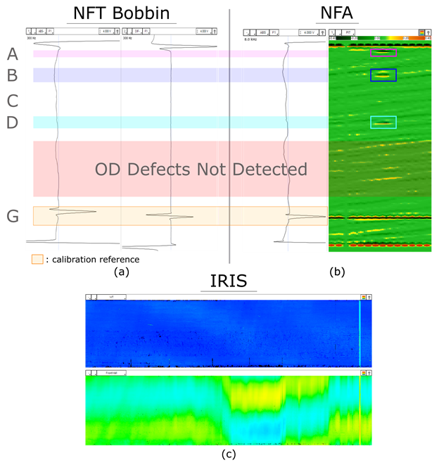 The Power of Near Field Array for Air Cooler Fin Fan Tube Inspection