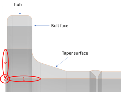 Revolutionizing Flange Inspection: The Power of Phased Array Ultrasonic ...