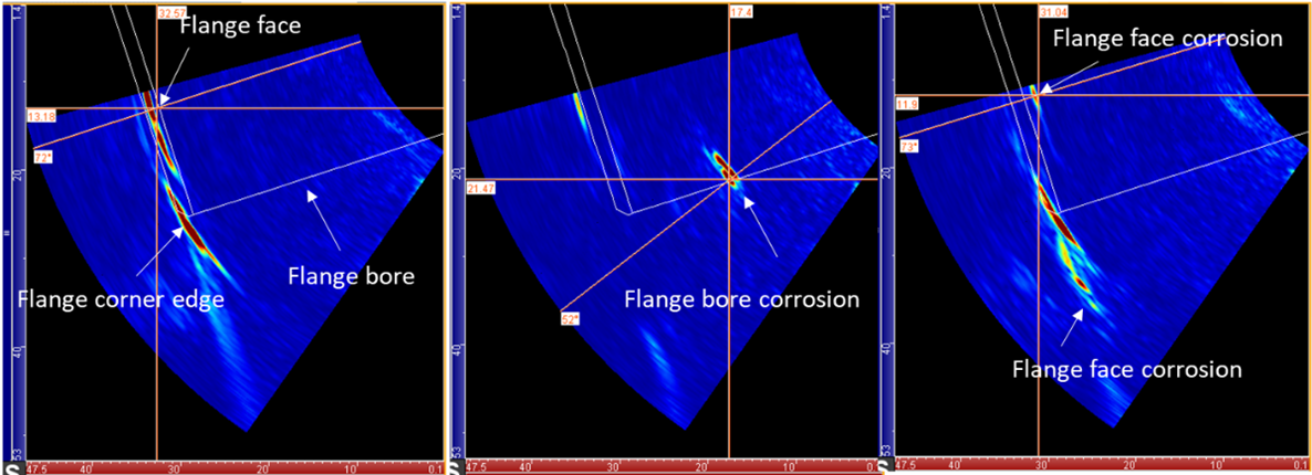 Revolutionizing Flange Inspection: The Power of Phased Array Ultrasonic ...