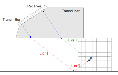 How to Optimize High Density Polyethylene (HDPE) Ultrasonic Inspections