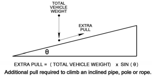 Keeping You on Track and Pulling Your Weight