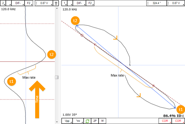 How to Measure Eddy Current Signals for Maximum Performance
