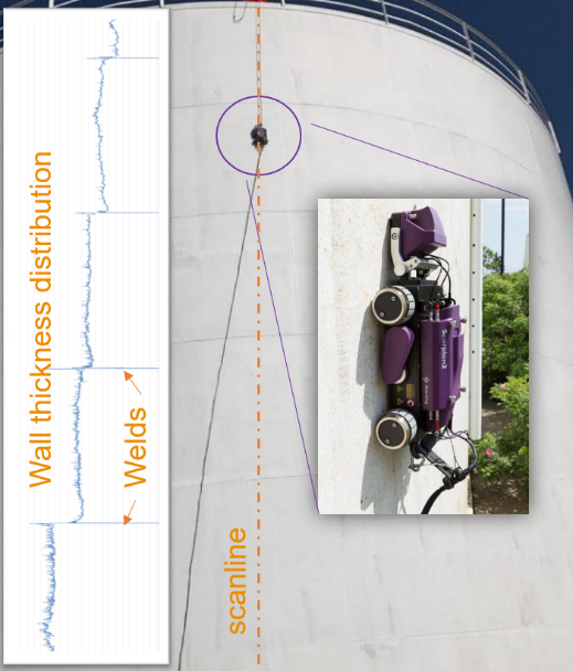 Rolling on to Better Tank Inspection Data and Decision Making