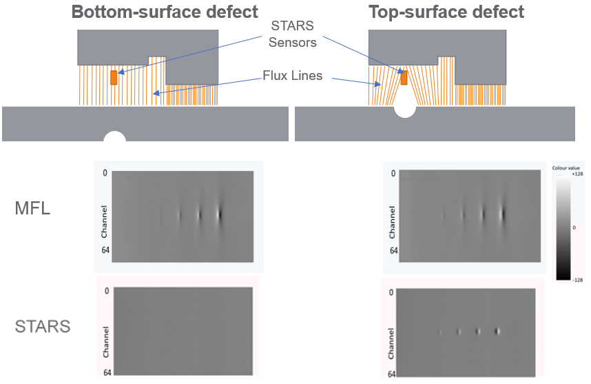 Shedding Light on STARS