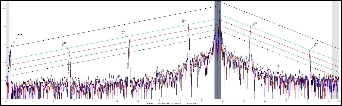 Guide Better Decisions with Simple Guided Wave Inspection Reports