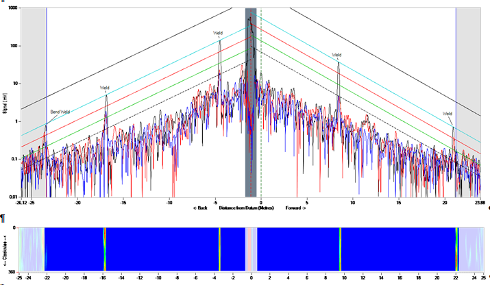 A Cool Solution for Cold Temperature Pipeline Inspection