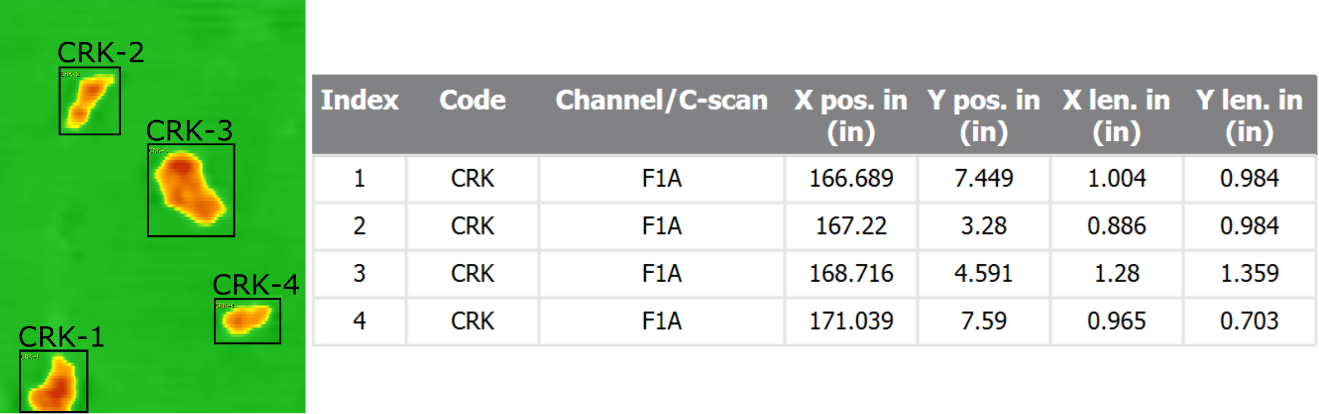 Automated Detection for Faster ECA Assessments