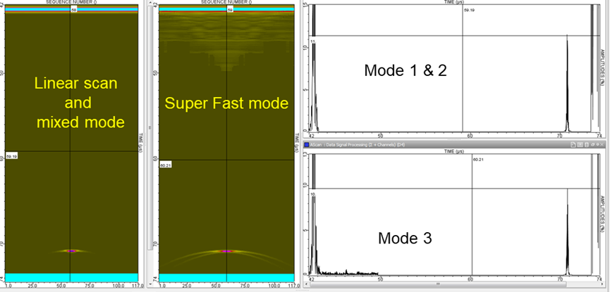 The Fast Inspection Modes You Need to Know for High Scanning Speeds ...