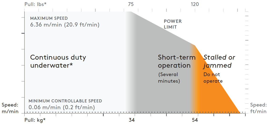Keeping You on Track and Pulling Your Weight