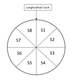 How to Rapidly Scan for Graphitization in Cast and Spun Iron Pipelines