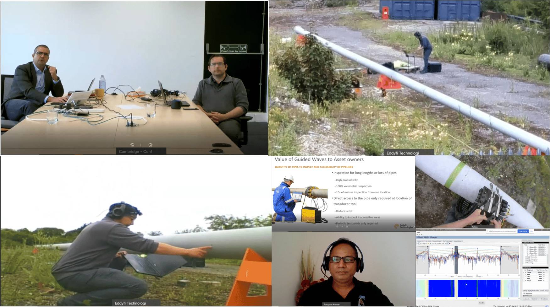 Demos that Go the Distance, Just like Teletest Technology