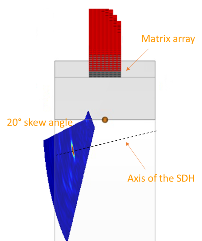 Maximizing the use of Matrix Array Probes with Capture™ Software