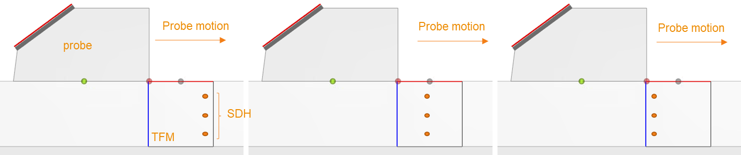 Time Corrected Gain (TCG) for Total Focusing Method (TFM)