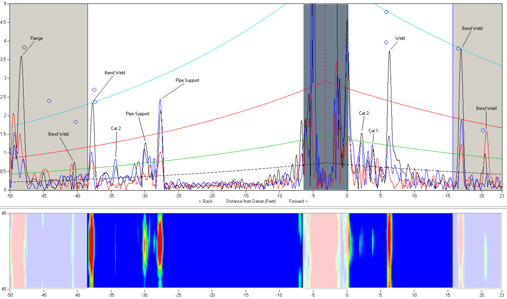 Guiding the Way with High Temperature Pipeline Guided Wave Testing