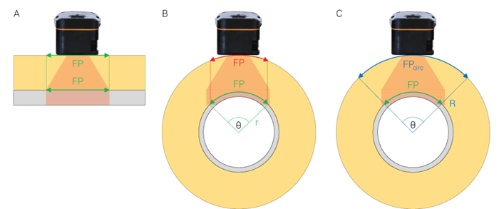 Using Pulsed Eddy Current on Small-Diameter Pipes | Eddyfi