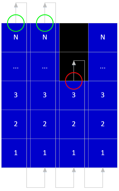 Circling Around IRIS Software Optimizations | Eddyfi