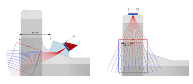 Revolutionizing Flange Inspection: The Power of Phased Array Ultrasonic ...