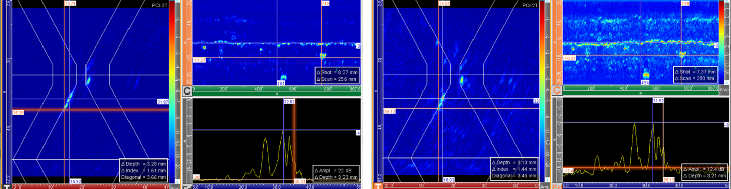 The Pros and Cons of Phase Coherence Imaging (PCI)
