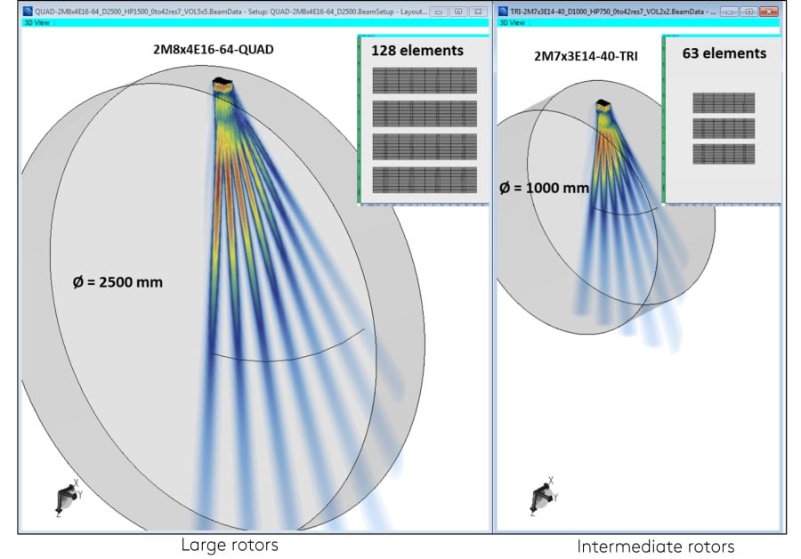 The Evolution of UltraVision Software: A Story of NDT Innovation