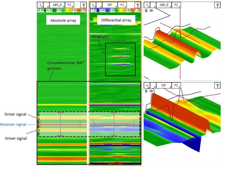 Remote-Field Array (RFA) Technology for Ferrous Tubing Inspections