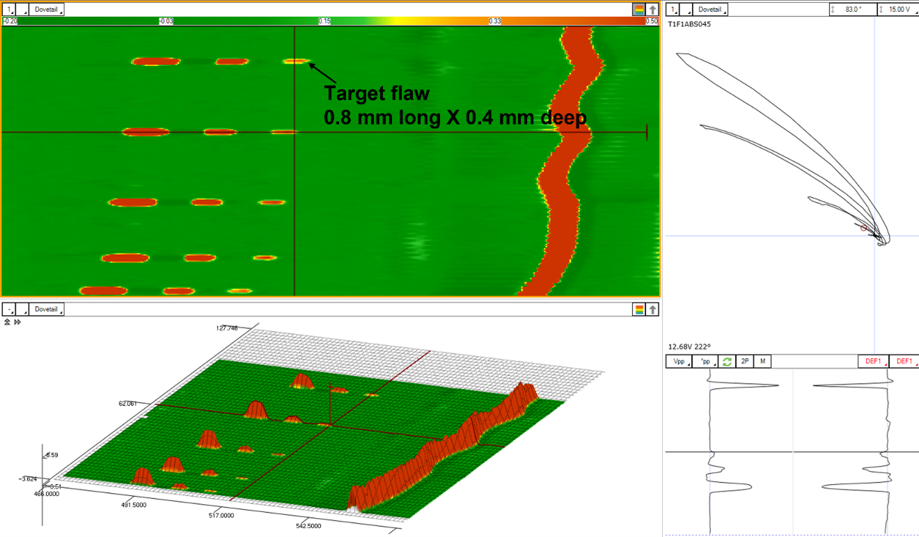 Using Eddy Current Array Technologies for Gas Turbine Inspection: Where ...