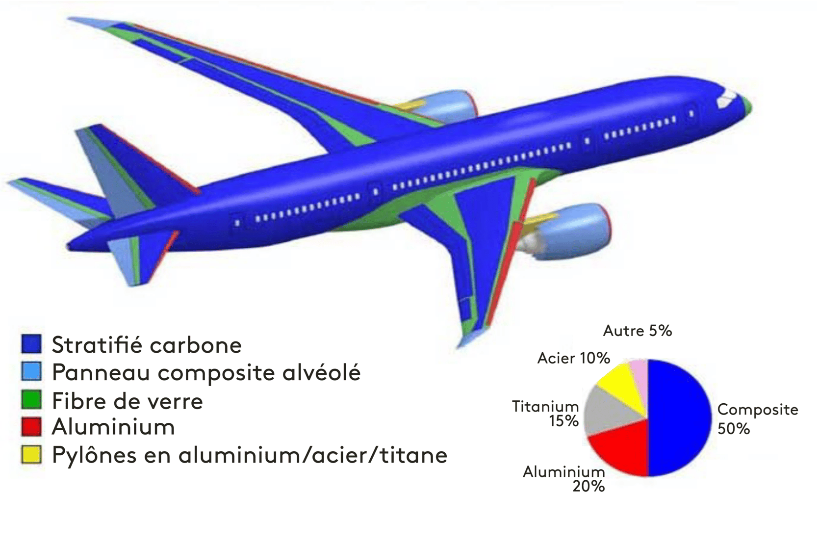 Un avenir sûr pour vos inspections de structure composite grâce au ...
