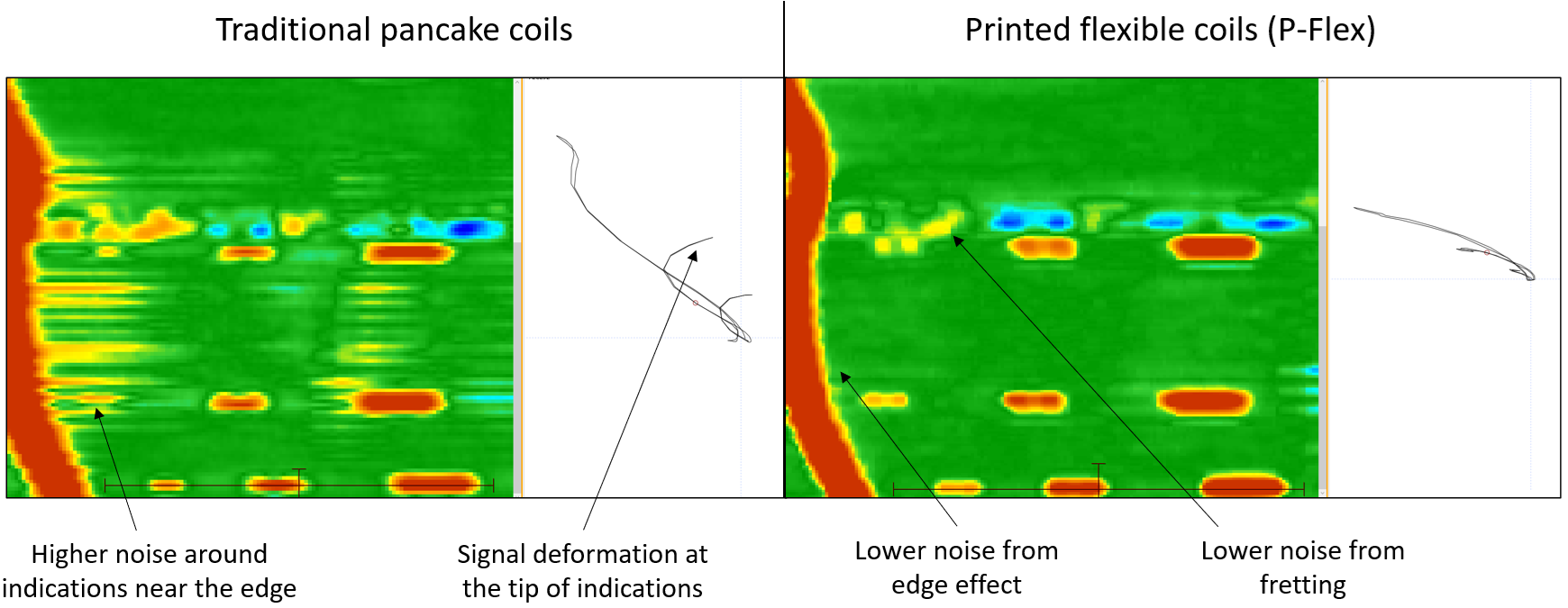 Printed Flexible ECA Probes for Turbine and Complex Geometry Inspections