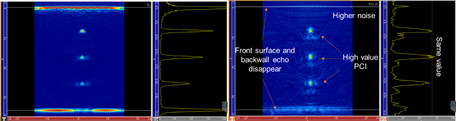 The Pros and Cons of Phase Coherence Imaging (PCI)