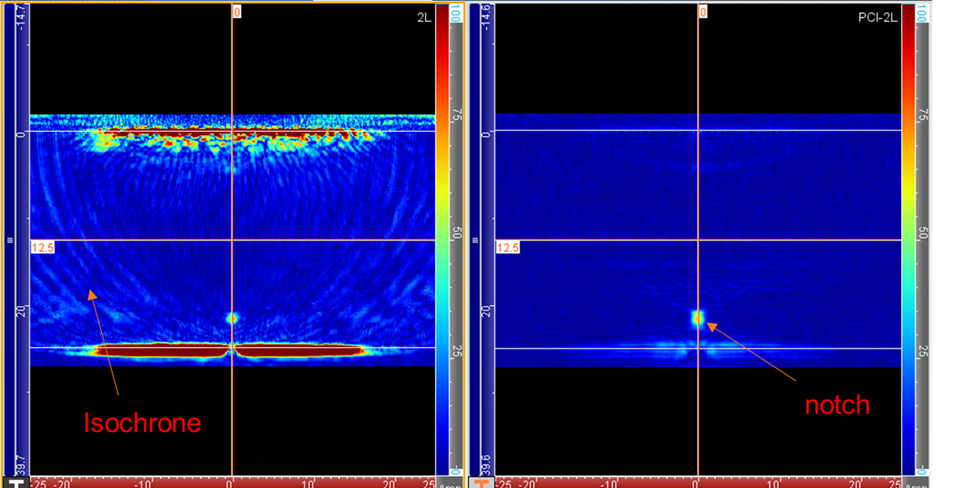 The Pros and Cons of Phase Coherence Imaging (PCI)