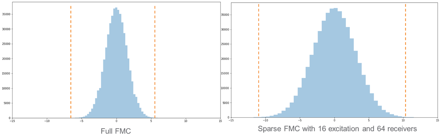 The Pros and Cons of Phase Coherence Imaging (PCI)