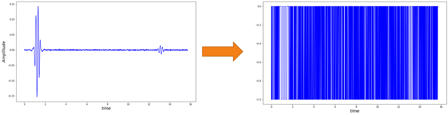 The Pros and Cons of Phase Coherence Imaging (PCI)