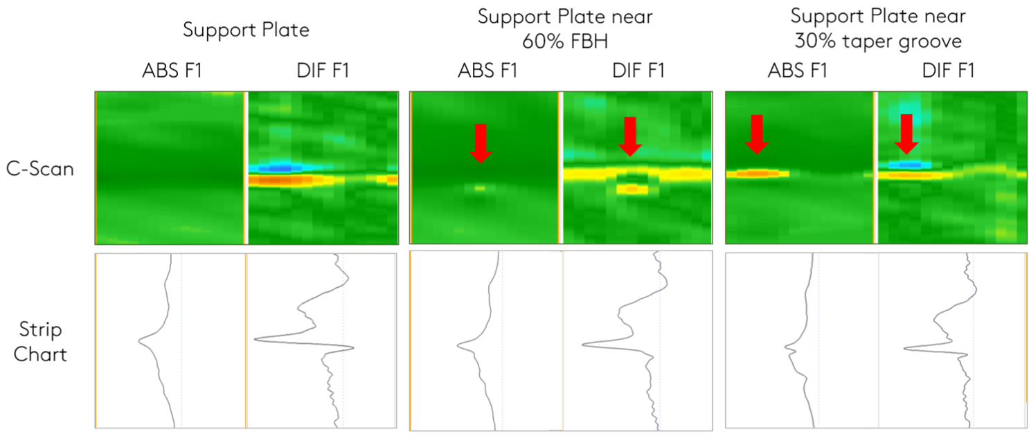 Heat Exchanger Defect Detection Near Support Plates Enhanced by New RFA ...