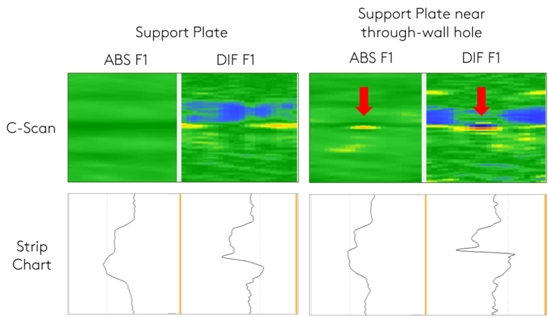 Heat Exchanger Defect Detection Near Support Plates Enhanced by New RFA ...