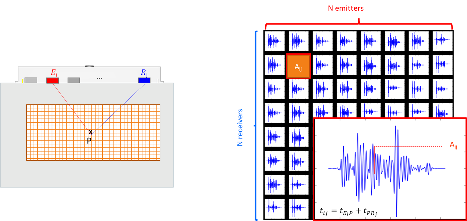 The Pros and Cons of Phase Coherence Imaging (PCI)