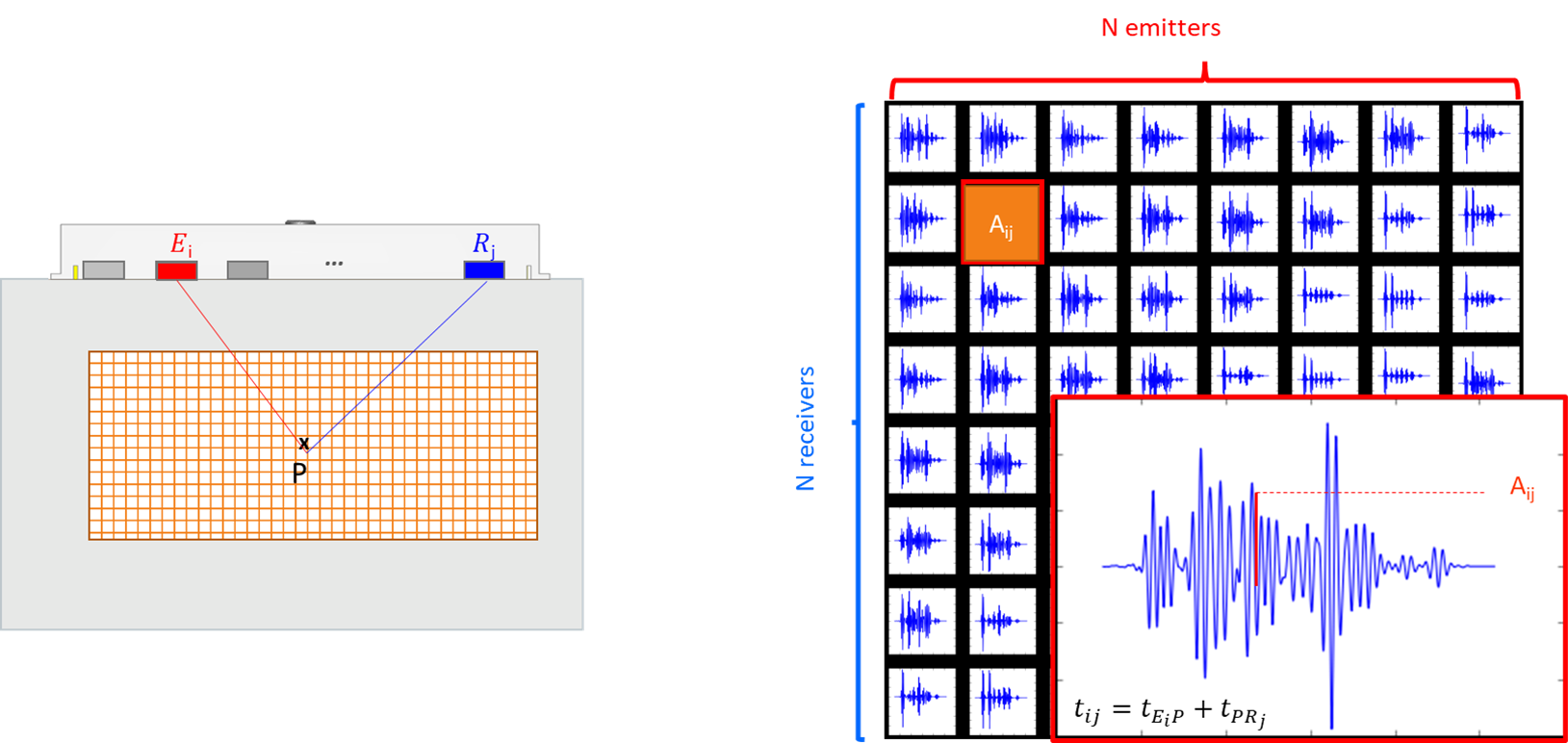 The Pros and Cons of Phase Coherence Imaging (PCI)