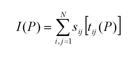 The Pros and Cons of Phase Coherence Imaging (PCI)