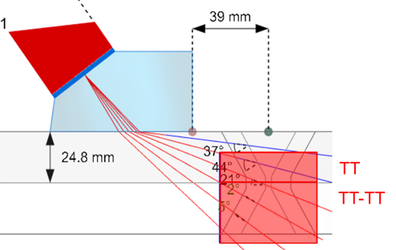 How to Set the Perfect Scan Plan for Weld Inspection using TOFD, PAUT ...