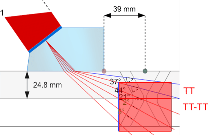 How to Set the Perfect Scan Plan for Weld Inspection using TOFD, PAUT ...