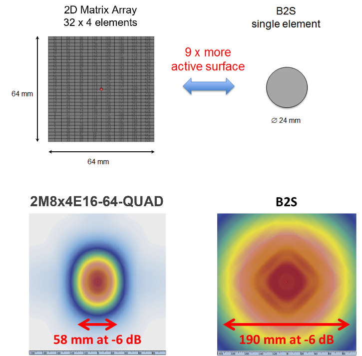 Heavy Metal: Rock-Solid Inspection of Giant Rotors