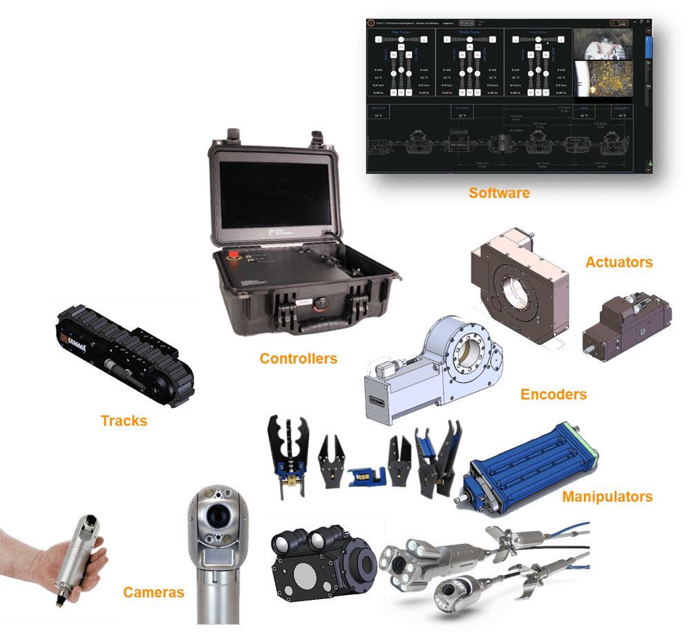 Empowering Integrators With Modular Robotics