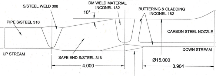 PWI-TFM for Inspection of Dissimilar Metal Welds