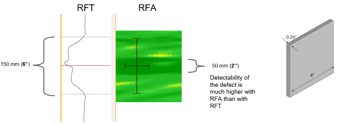 Baffled No More: How RFA Technology Makes Ferromagnetic Tubing ...