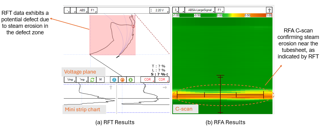 Baffled No More: How RFA Technology Makes Ferromagnetic Tubing ...